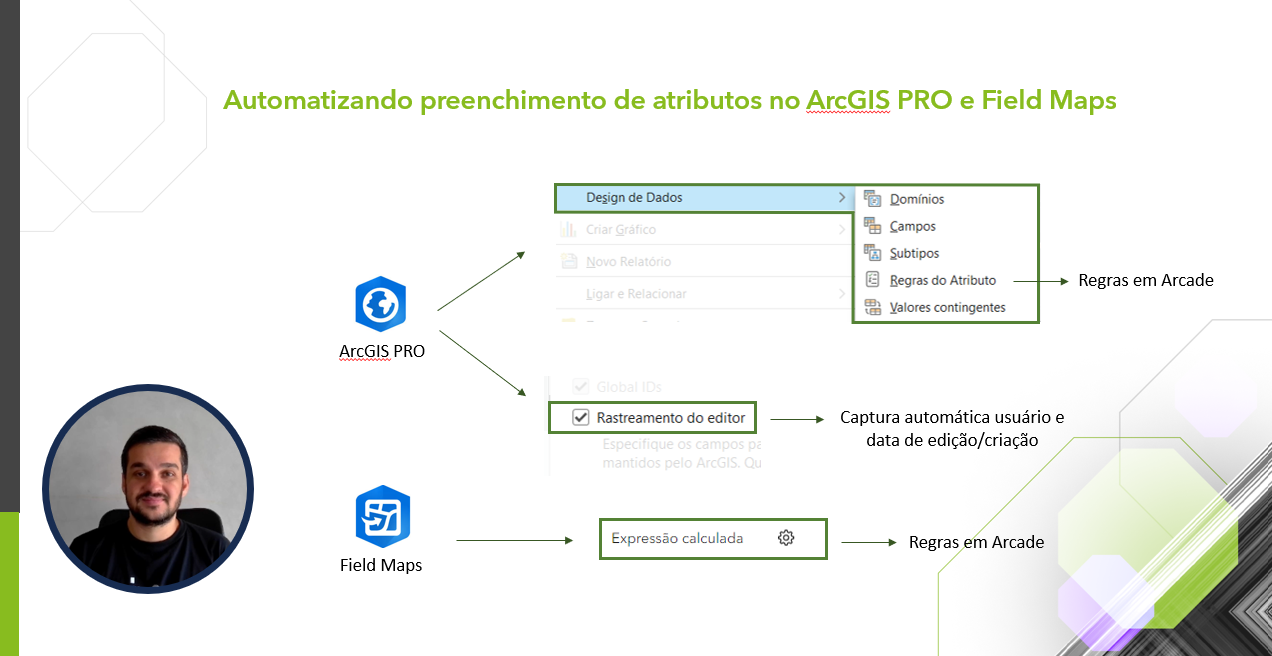 Trilha de Conhecimento – Automatizando Preenchimento de Atributos no ...