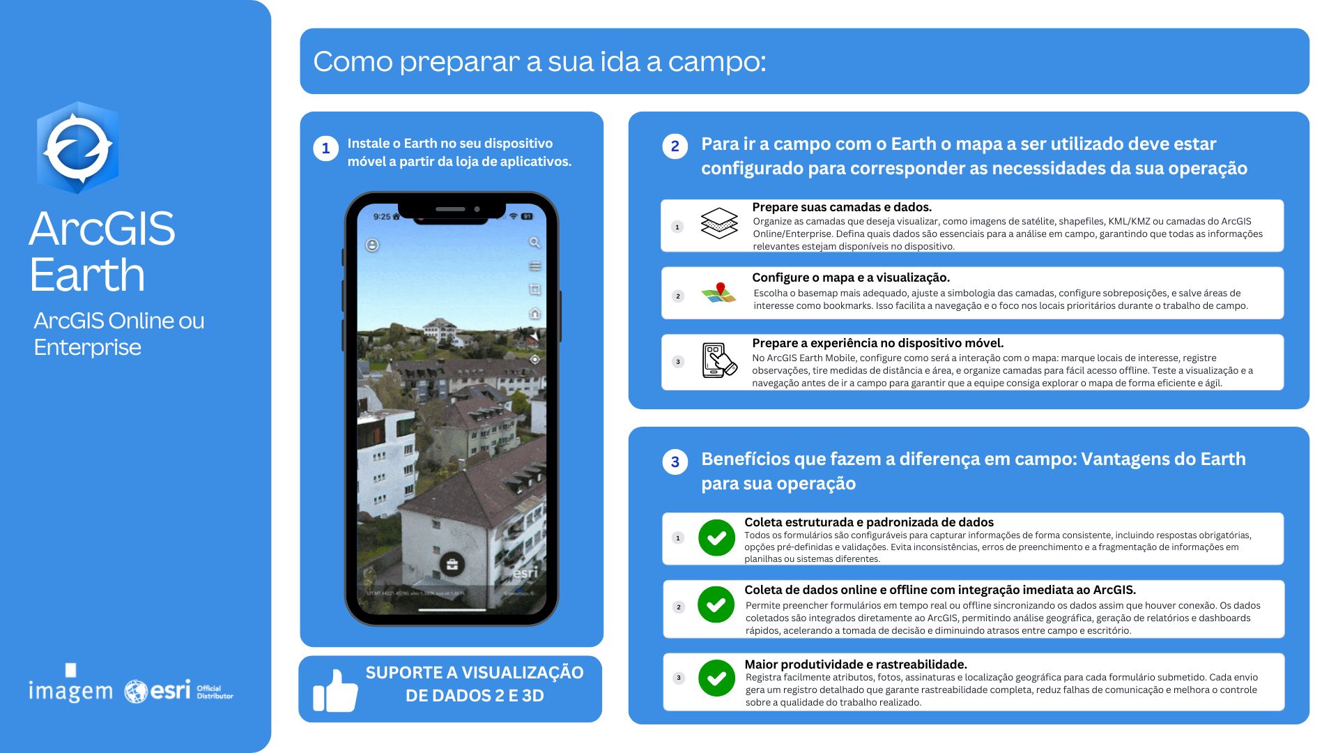 ArcGIS Earth (Mobile) - Sucesso do Cliente IMG
