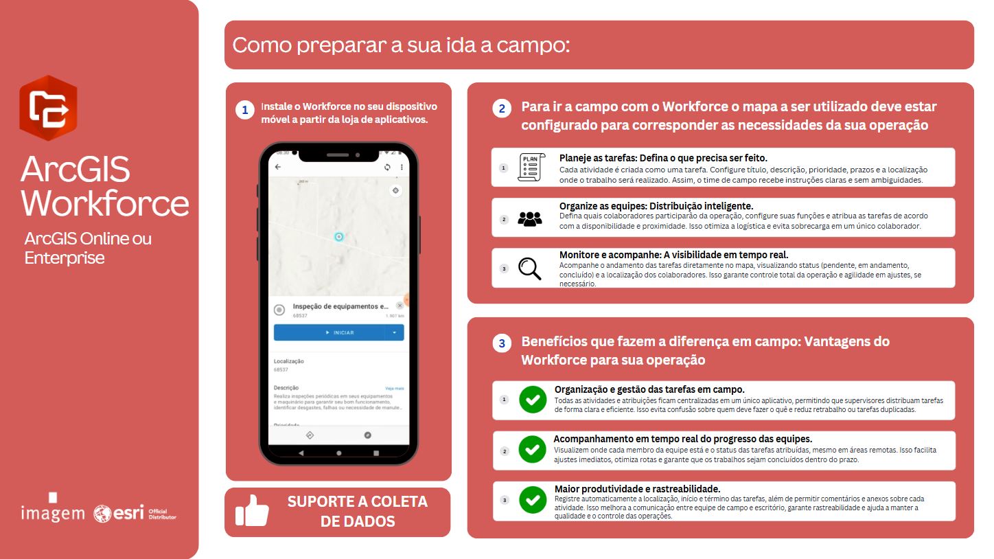 ArcGIS Workforce - Sucesso do Cliente IMG